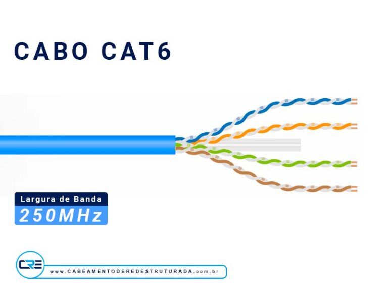 Tipos de Cabo de Rede rj45: Qual a diferença? Qual usar? Qual a ...